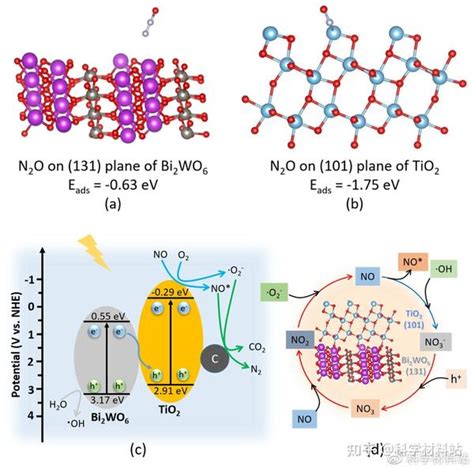 周卫教授团队，cej研究论文：z型异质结光催化剂100 抑制nox光催化还原反应中笑气n2o的形成 知乎