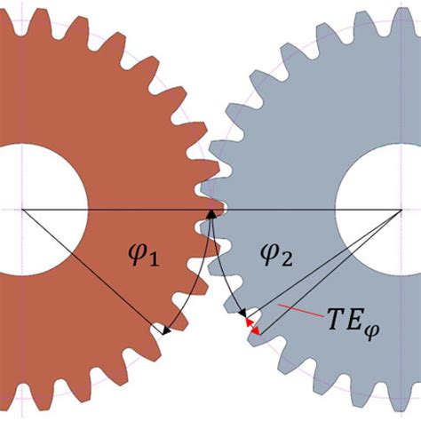 Concept Of The Transmission Error Download Scientific Diagram