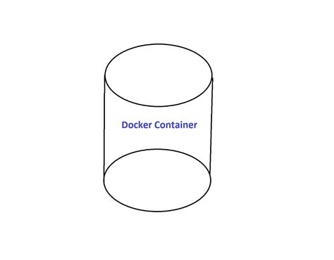 How To Start Up An Ubuntu Container By Using Docker By Andrew Dass