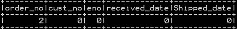 Count Of Missing Nanna And Null Values In Pyspark Datascience Made