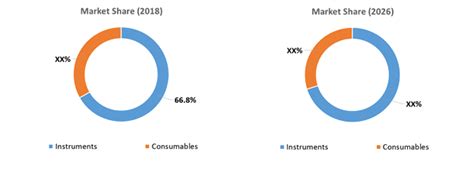 Cell Counting Devices Market Price Size Share And Growth