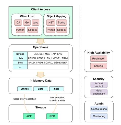 Softwaredevelopment Softwareengineering Softwareengineer Paras