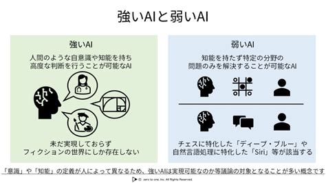 強い Ai と弱いai Ai用語集（g検定対応）