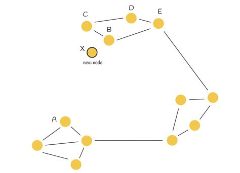 Similarity Search Part 4 Hierarchical Navigable Small World Hnsw Towards Data Science