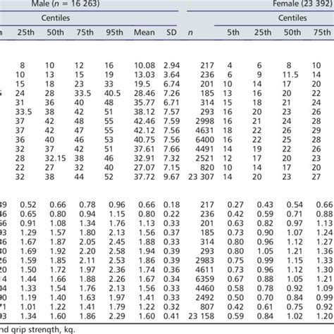 Body Composition Indexes Reference Percentiles For Chinese Adults Aged