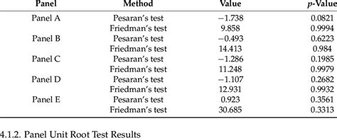 Cross Sectional Dependence Test Results Download Scientific Diagram