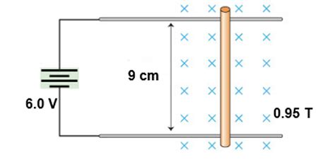 Solved A Railgun Uses The Magnetic Force On Electric