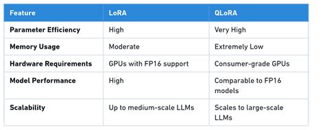 Exploring Different Types Of Fine Tuning Methods For Large Language Models By Sajilkumar Medium