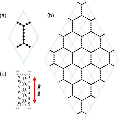 Electronic Properties Of α Graphdiynea Band Structure And B Dos