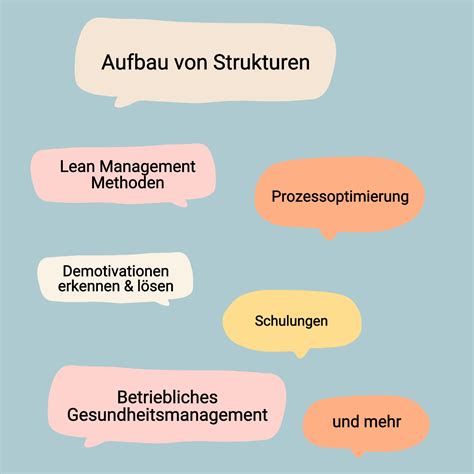 Agiles Change Management Singular Apps