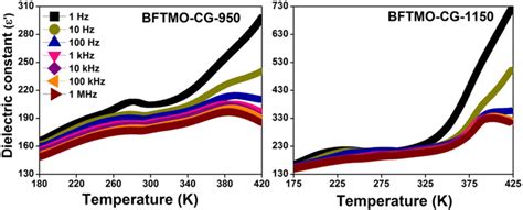 Variation Of Dielectric Constant And Phase Transition With Different Download Scientific