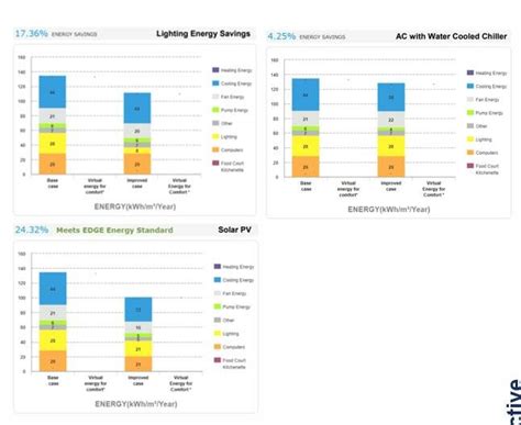 Final Energy Simulation With Edge Download Scientific Diagram