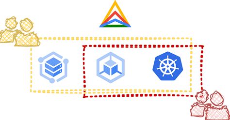 self service kubernetes gke gke fleet and argocd by gerardo lopez
