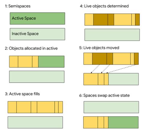 리얼 Flutter 1 Flutter 핵심 들여다보기 Kowanas Coding