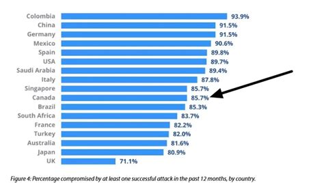 8 Common Network Security Vulnerabilities Tenecom