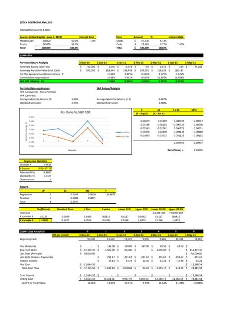 Burn Rate Chart Sample Ppt