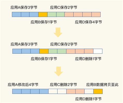 性能和内存 20 删除数据后，为什么内存占用率还是很高？ 《redis 读书笔记》 极客文档