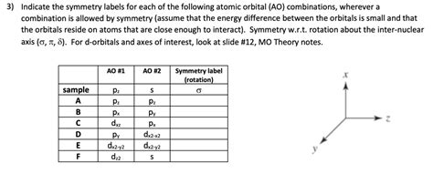 Solved 3 Indicate The Symmetry Labels For Each Of The Following