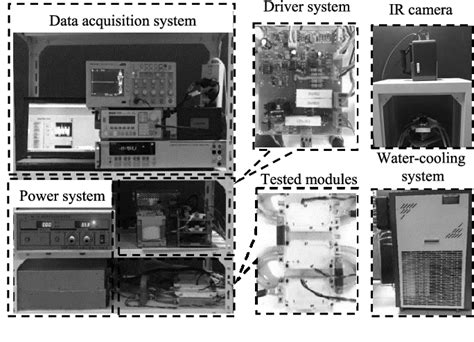 Figure 1 From A Lifetime Prediction Method For Igbt Modules Considering