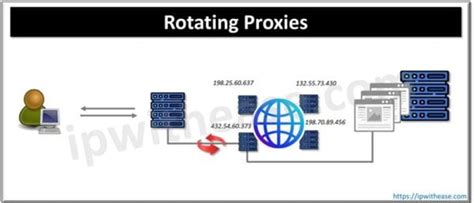 Static Vs Rotating Proxies Which One To Choose Ip With Ease