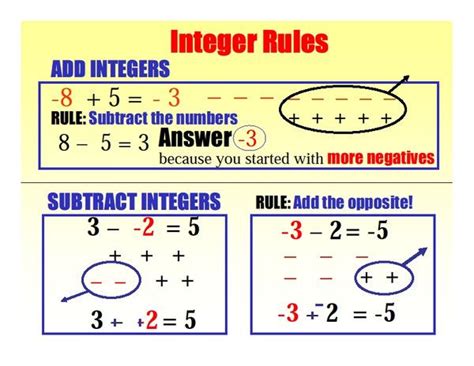Integer Rules And Subtracting Integers