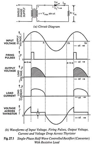 Single Phase Half Wave Controlled Rectifier Eeeguidecom