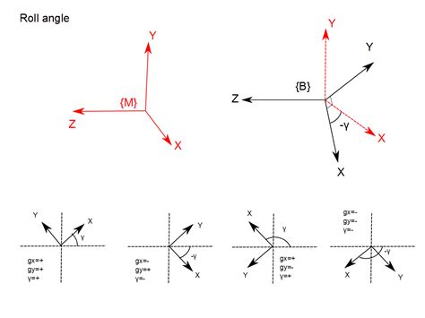Cool Emerald Rotations In 3d Space Using Euler Angles