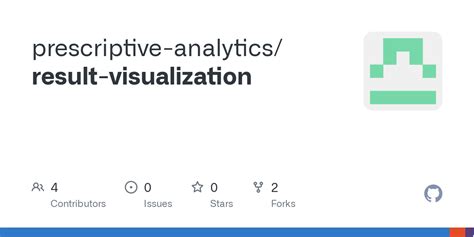 GitHub Prescriptive Analytics Result Visualization