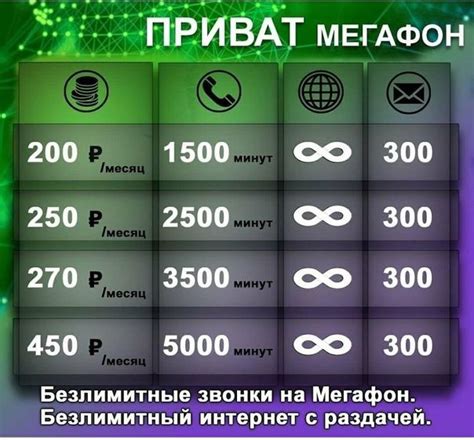 Подключаю выгодные тарифы с безлимитным интернетом на любые операторы связи Теле2 Мтс Билайн