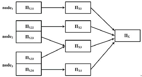 The Process Of Merging The Local Equivalence Classes Of Each Node
