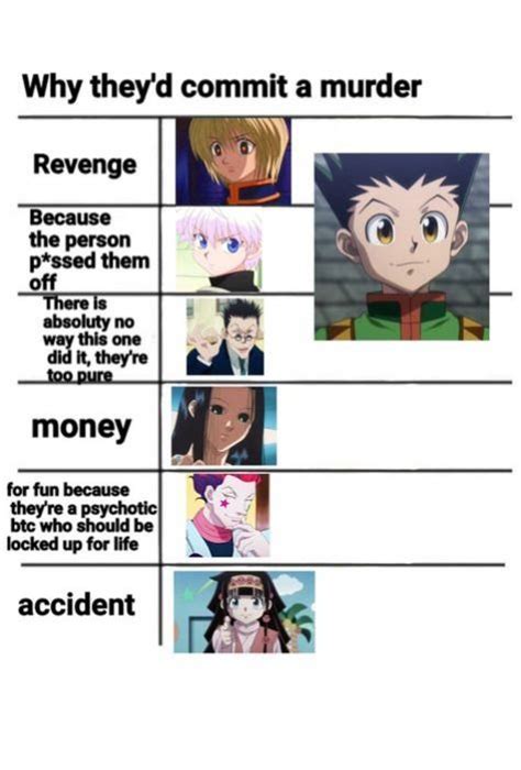 Casey Ludwick Hunterxhunterart Hunterxhunterfollow Hunterxhuntermanga Hunterxhunter Fans