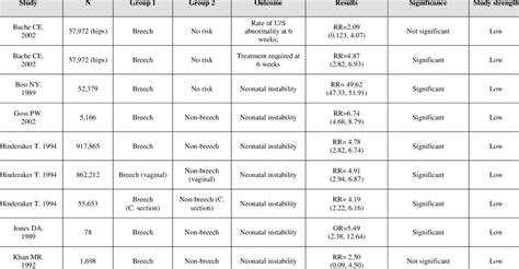Evaluation Of Infants With Risk Factors For Ddh Risk Factor Breech