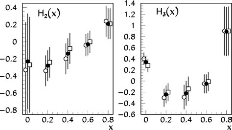 Figure 1 From The Nlo Dglap Extraction Of αs And Higher Twist Terms