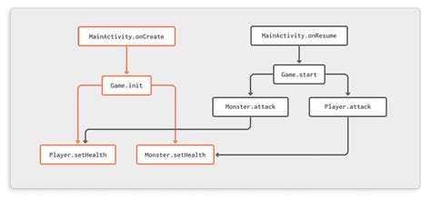 Call Graphs Bread And Butter Of Program Analysis Guardsquare