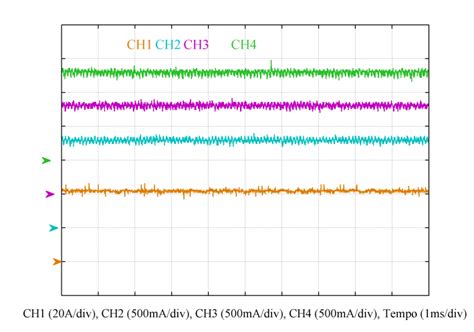 Input Current And Three Output Currents Download Scientific Diagram