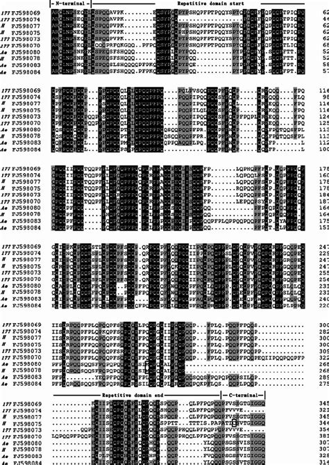 deduced peptide sequence alignment of ω gliadin genes recovered from