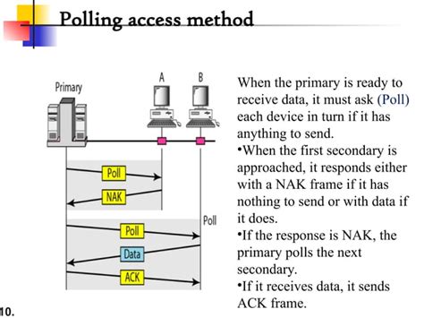 Medium Access Tcpip Network Layer Data Link Layer Ppt