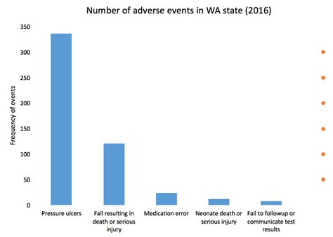Communicating Data Effectively With Data Visualization Part 2 Distortions Scales And Volume