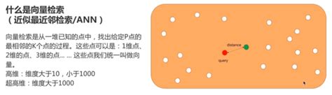 高维向量检索的设计与实践一 学习笔记 阿里云开发者社区