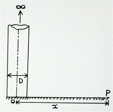 Geometry Solid Angle Subtended By An Infinitely Long Circular