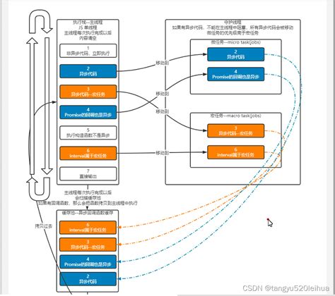 eventloop事件循环机制 if ineventloop csdn博客