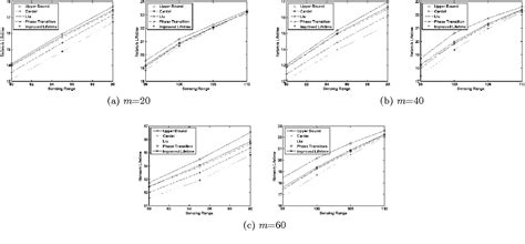 Figure 1 From Polyhedral Approach For Lifetime Maximization Of Target Coverage Problem