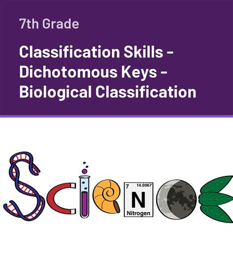 Describe Classify And Compare Kingdoms Lessons Kindergarten To 12th Grade