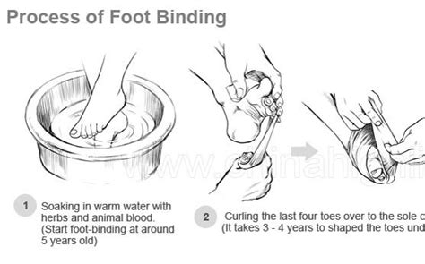 Foot Binding Process Chinese Foot Binding