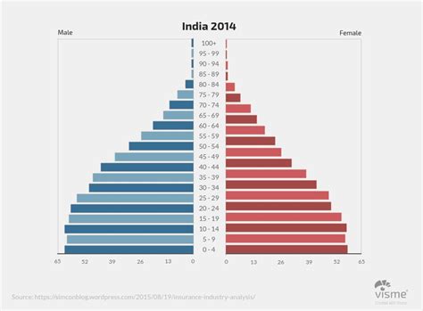 44 Types Of Graphs And Charts And How To Choose The Best One