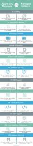 Azure SQL Database Vs Managed Instance Differences Of Service Model