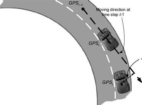 Radius Of Curvature Estimation This Figure Illustrates The Gps