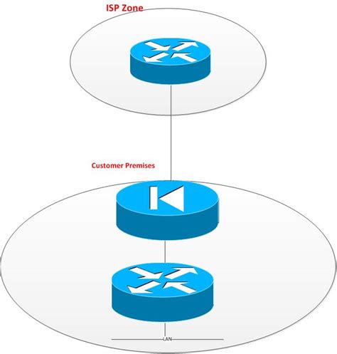 Pros And Cons Of This Topology Cisco Community