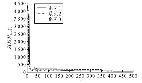 蜂群算法论文【matlab代码与仿真】 人工蜂群算法伪代码论文格式 csdn博客