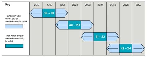Imdg Code Publication Full Access Dg Air Training